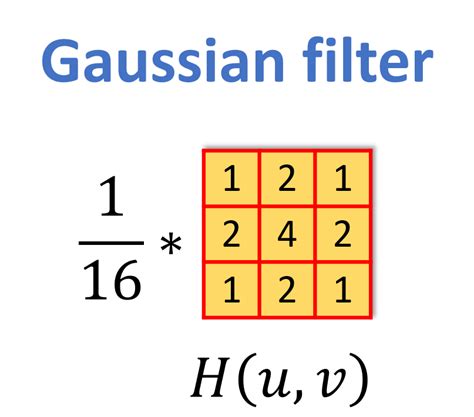gaussian filter