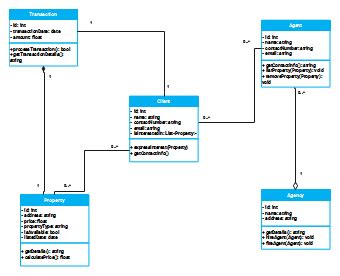 Class Diagram For Real State Edrawmax Templates