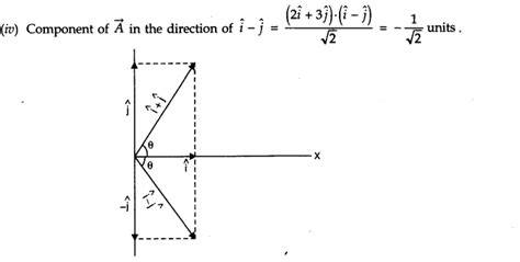 NCERT Solutions For Class 11 Physics Chapter 4 Motion In A Plane