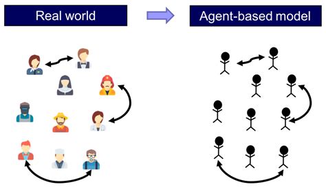 0 2 introduction to agent based modeling agent based evolutionary game dynamics in progress