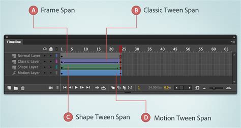 Use Frames And Keyframes In Adobe Animate