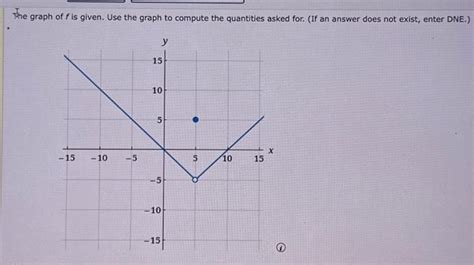 Solved The Graph Of F Is Given Use The Graph To Compute The Chegg