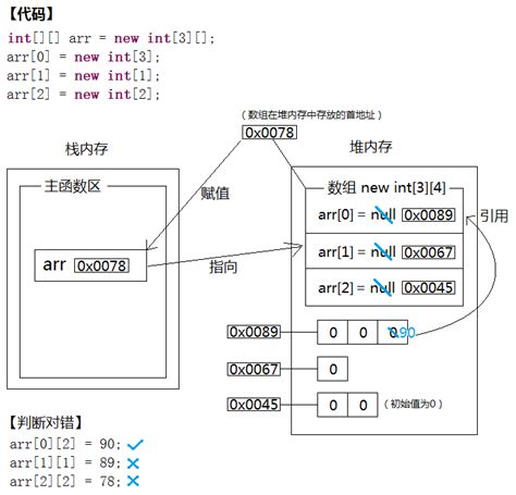 java语言基础（三） 数组 数组下标 1存在吗 csdn博客