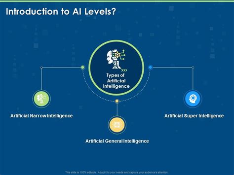 Artificial Intelligence Machine Learning Deep Learning Introduction To