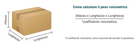 Calcolo Volumetrico E Peso Di Un Pacco Paccofacile It