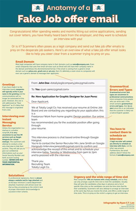 Anatomy Of A Fake Job Offer Email Scrolller