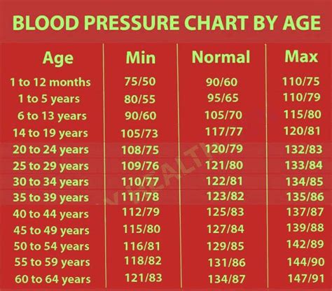 Average Blood Pressure 70 Year Old Woman At Michelle Winston Blog