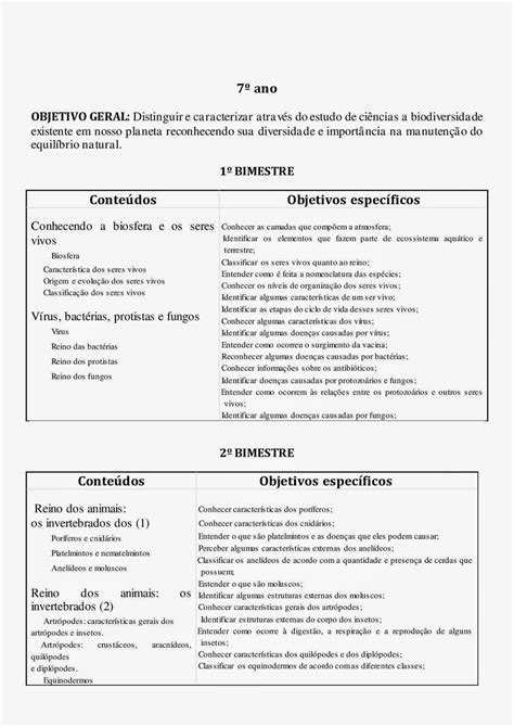 PLANO ANUAL CIÊNCIAS 6 AO 9 ANO Cantinho das Atividades