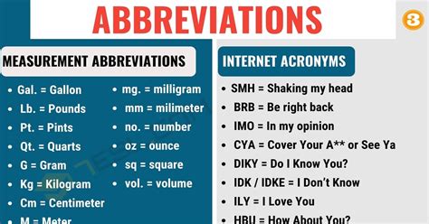 Abbreviations A Concise Guide To Understanding And Using Them Esl