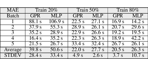 table 2 from remaining useful life prediction using gaussian process regression model semantic