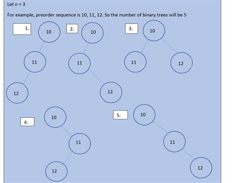 number of binary trees for given preorder sequence length coding ninjas