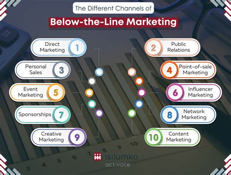 8 Reasons Why You Should Choose A Below The Line Marketing Agency