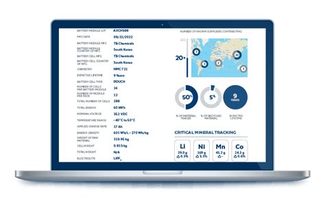 The Eus Digital Product Passport DPP OPTEL