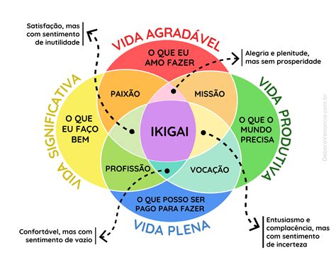 Ikigai Teste Ikigai Online Como Fazer Ikigai E Descobrir Meu Porn Sex