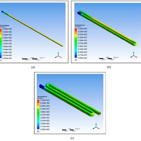 using ansys 14 5 computational fluid dynamics cfd the designs download scientific diagram