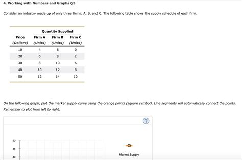 solved 4 working with numbers and graphs q5 consider an
