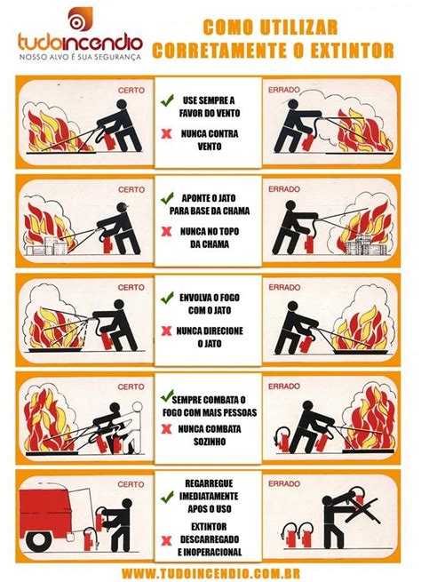 USO DE EXTINTORES Higiene Y Seguridad En El Trabajo Salud Y