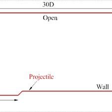 Schematic Of The Computational Domain And Boundary Conditions