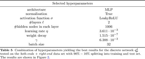 table 1 from neural networks for the approximation of euler s elastica semantic scholar