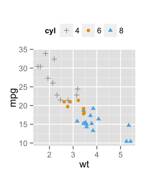 Ggplot Point Shapes Easy Guides Wiki Sthda
