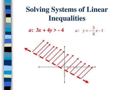 systems of linear inequalities ppt download