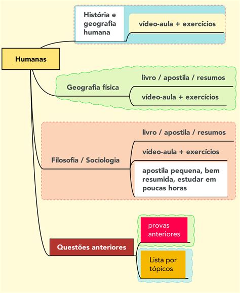 Como Estudar Para Passar Em Medicina Resumov