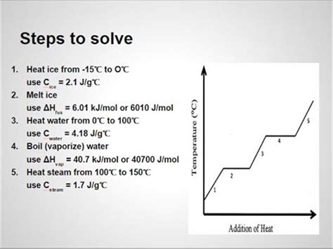 Water Phase Diagram Calculator