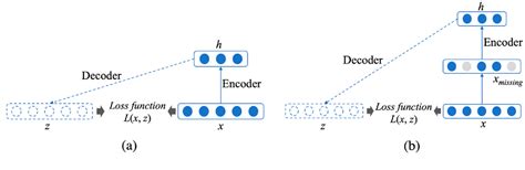 figure 2 from sparse convolutional denoising autoencoders for genotype imputation semantic scholar