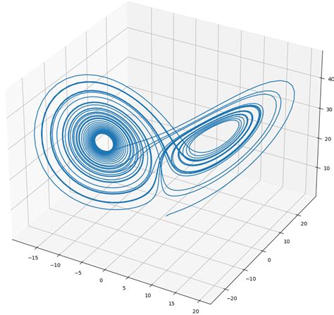 differential equations in python with scipy data science energy