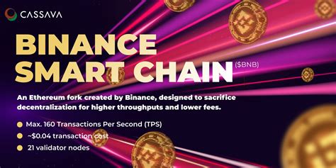 Cassava Network On Twitter BinanceSmartChain BNB Was Released