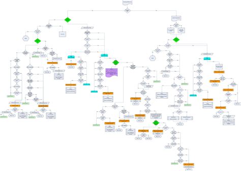 Ai Flow Chart How To Create Ai Flowcharts Using A Cutting Edge Drawing