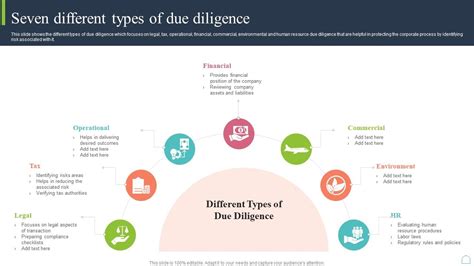 Due Diligence Meaning Definition Examples Types Checklist Off