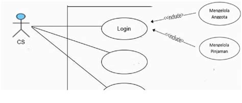 Pengertian Use Case Diagram Dan Contohnya Waskhas