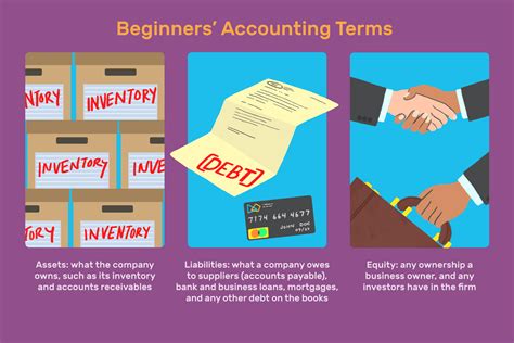 What Are The Six Basic Accounts Leia Aqui What Are The Accounts