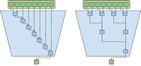 figure 1 from multi view learning for parallelism discovery of sequential programs semantic