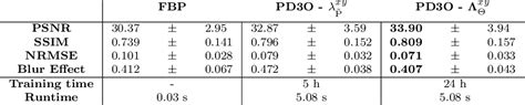 [pdf] learning regularization parameter maps for variational image reconstruction using deep