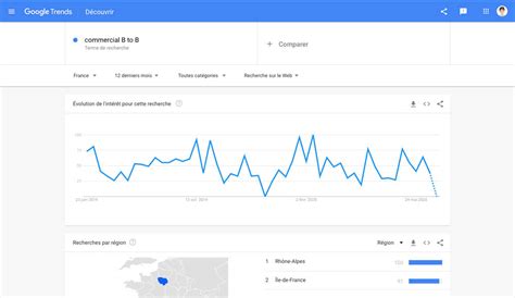 Comment rédiger une annonce de recrutement le guide complet