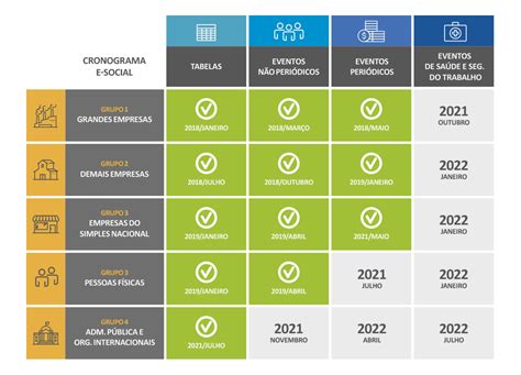 Cronograma de implantação do eSocial é atualizado Receita Federal