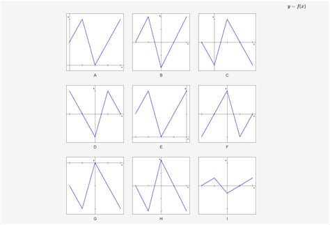 solved 1 point let f x be given by the large graph to