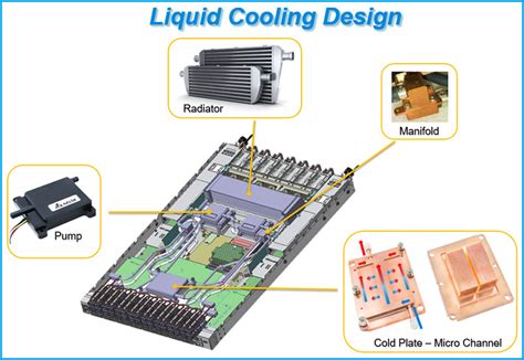 Figure From Analytical Design Methodology For Liquid Based Off