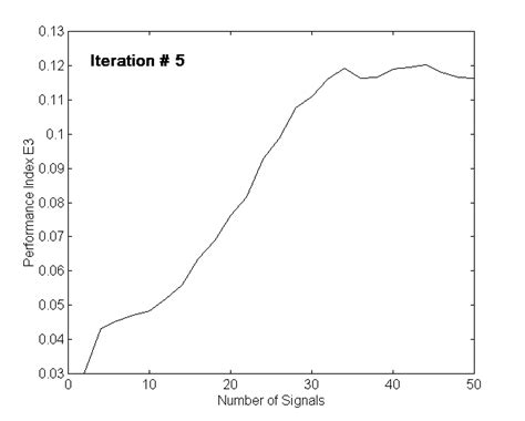 performance of fastica algorithm with a tanh non linearity as measured download scientific