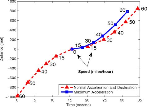 figure 1 from compressive sensing based vehicle information recovery in vehicular networks