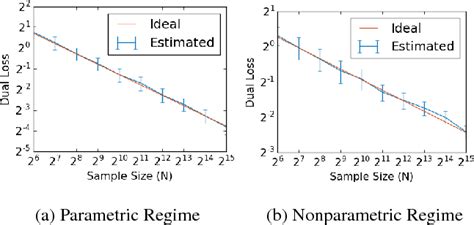 [pdf] nonparametric density estimation under adversarial losses semantic scholar