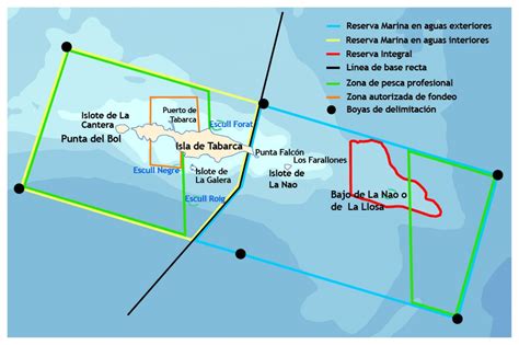 Puntos de inmersión SCUBA ELX