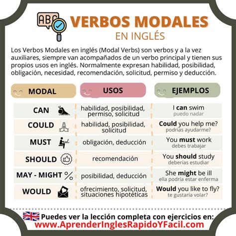verbos modales en inglés Modales en ingles Verbos modales Modales