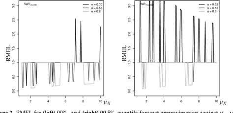 figure 1 from evaluating approximate point forecasting of count processes semantic scholar