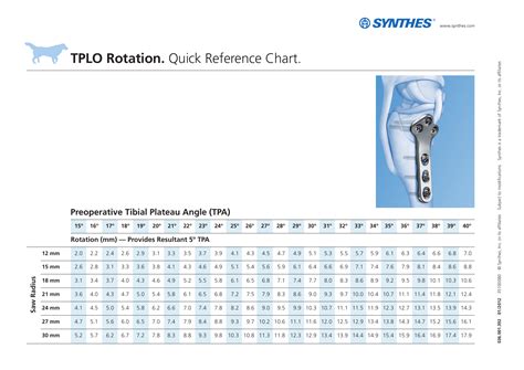 Tplo Rotation Chart Discount Usa Gbu Presnenskij Ru