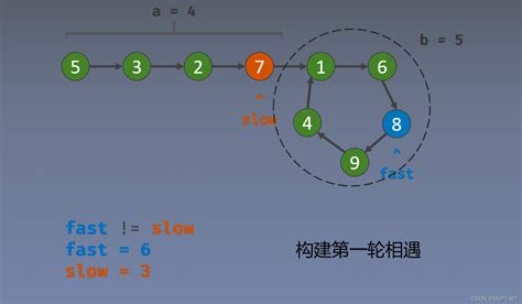 33 Leetcode 142 环形链表 Ii 链表 双指针 环形链表 Csdn博客