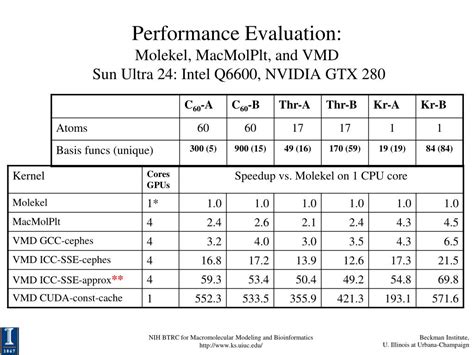 Ppt Gpu Accelerated Molecular Visualization And Analysis With Vmd