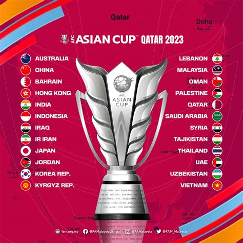 Piala Asia 2023 Live Streaming Jadual Perlawanan Terkini